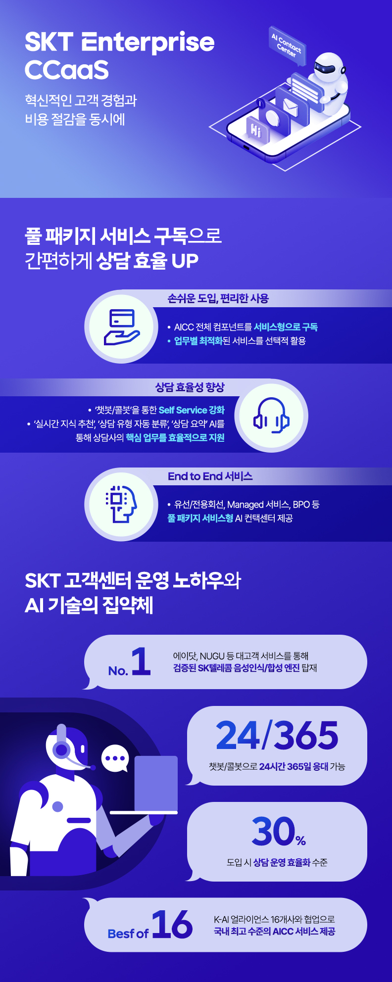 SKT Enterprise CCaaS 솔루션을 설명하는 인포그래픽.
