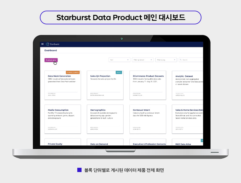 Starburst Data Product 메인 Dashboard. 블록 단위별로 게시된 데이터 제품 전체 화면