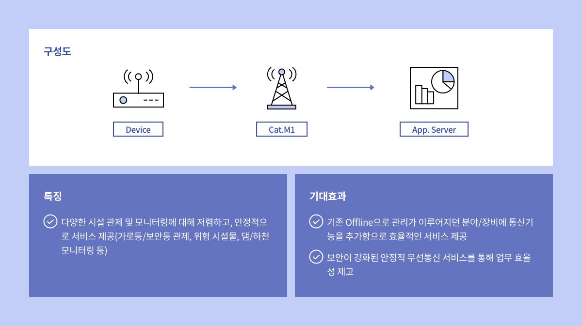 이용 요금 안내 (부가세 포함)
