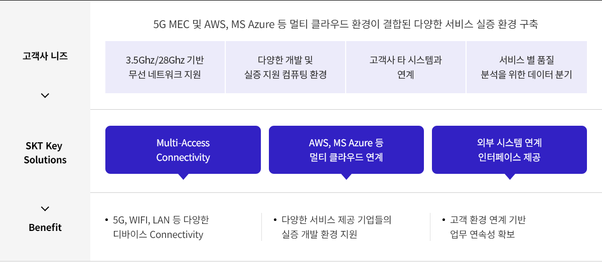더 자세한 상품 정보 또는