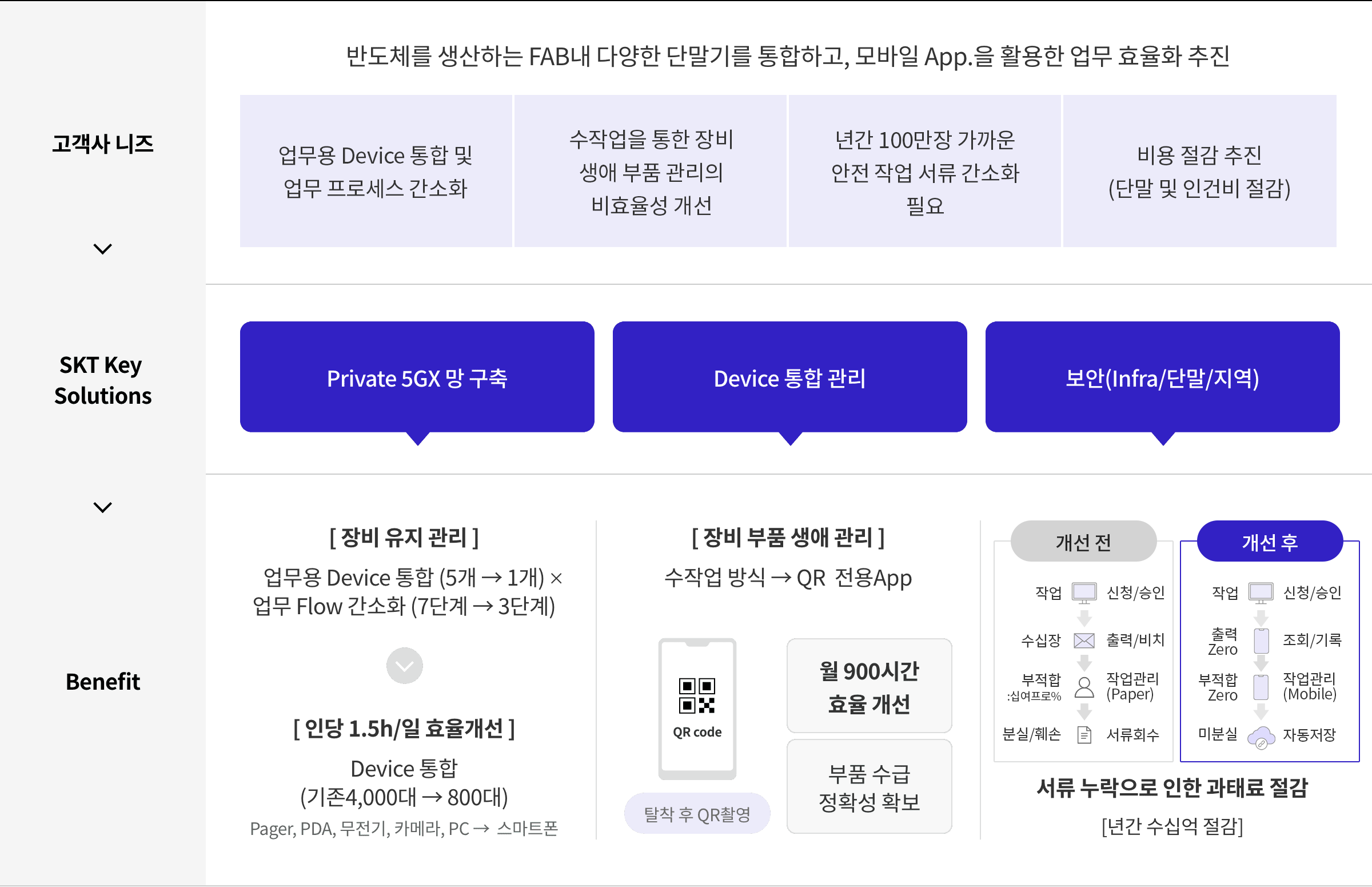 사례 2