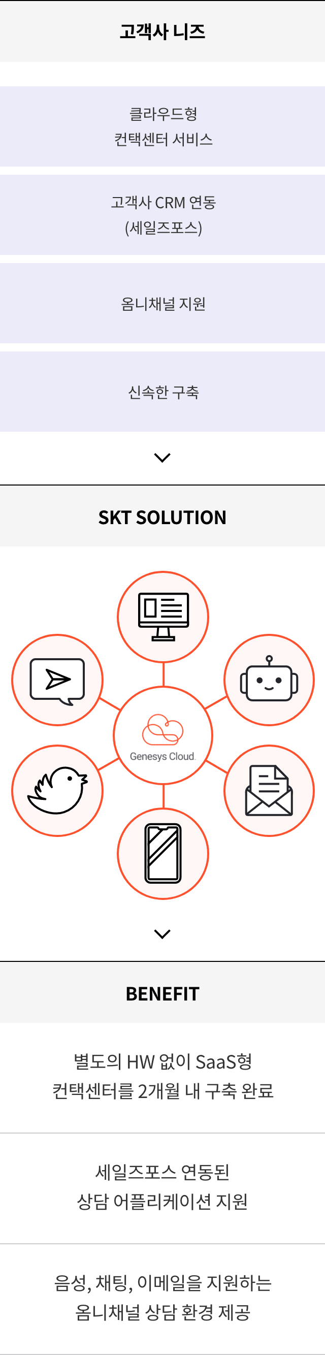 고객사 니즈 - 클라우드형 컨택센터 서비스, 고객사 CRM 연동(세일즈포스), 옴니채널 지원, 신속한 구축 > SKT Key Solutions - Genesys Cloud ...