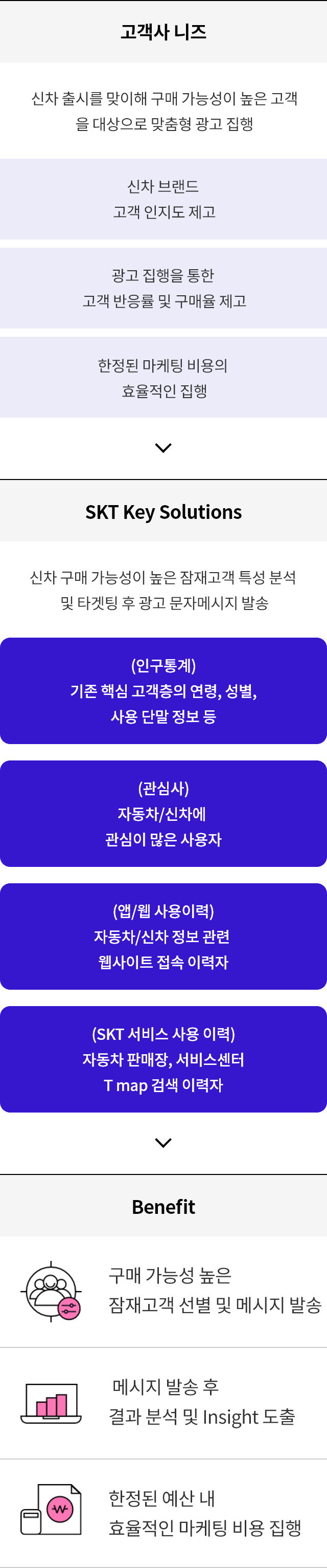 고객사 니즈 - 신차 출시를 맞이해 구매 가능성이 높은 고객을 대상으로 맞춤형 광고 집행 - 신차 브랜드 고객 인지도 제고, 광고 집행을 통한 고객 반응률 및 구매율 제고 ...
