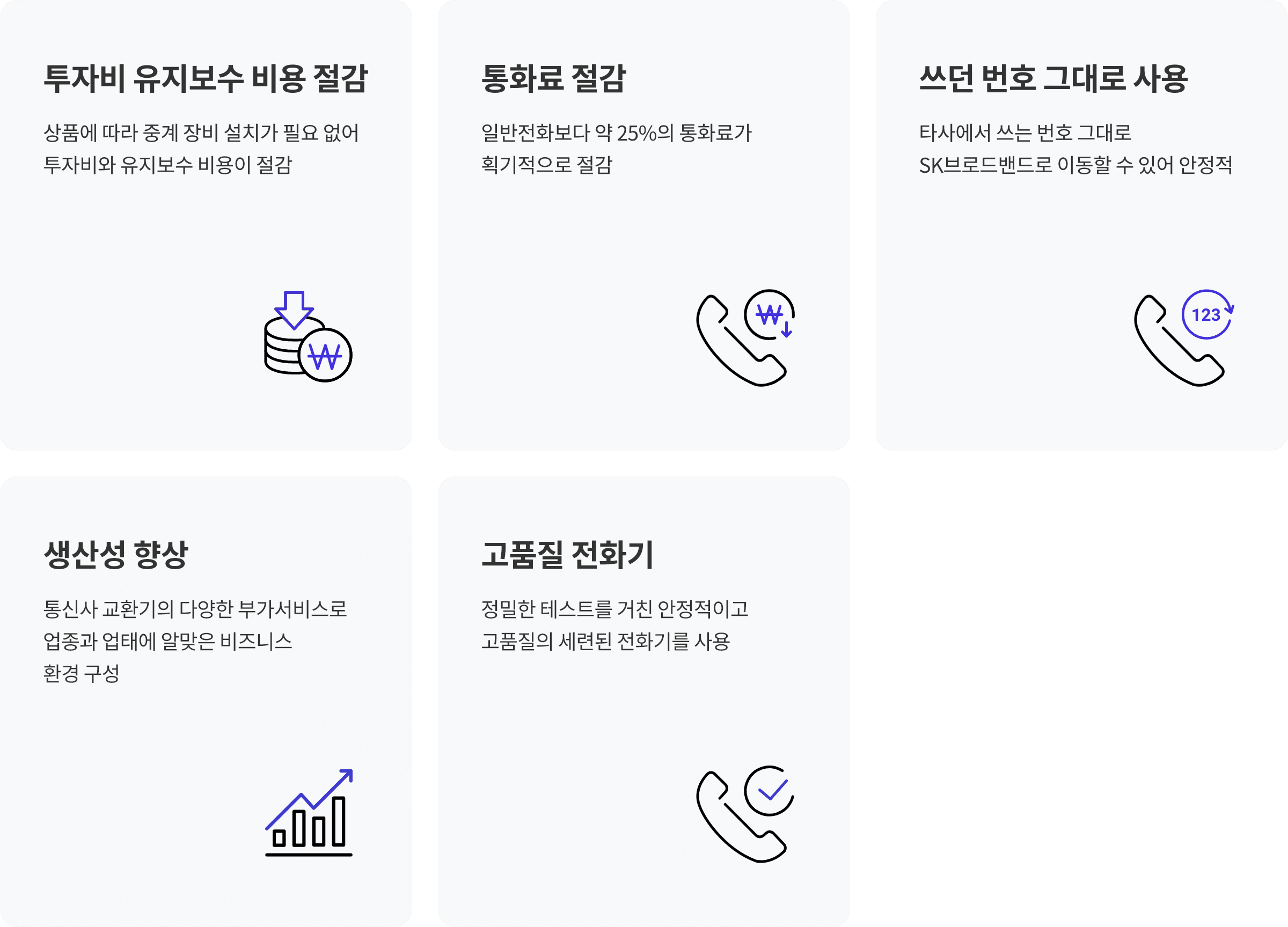 - 투자비 유지보수 비용 절감:상품에 따라 중계 장비 설치가 필요 없어 투자비와 유지보수 비용이 절감 - 통화료 절감:일반전화보다 약 25%의 통화료가 획기적으로 절감 ...