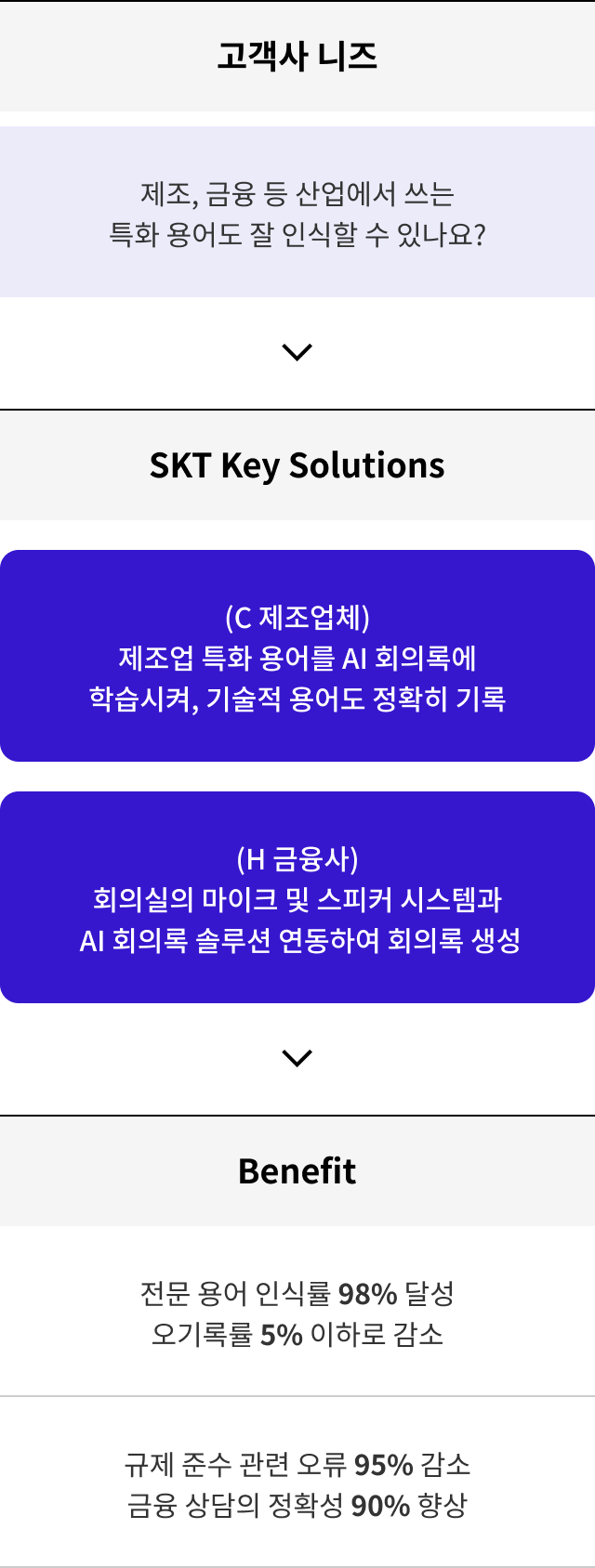 1. 고객사 니즈 : 제조, 금융 등 산업에서 쓰는 특화 용어도 잘 인식할 수 있나요?SKT Key Solutions : (C 제조업체) 제조업 특화 용어를 AI 회의록에 ...
